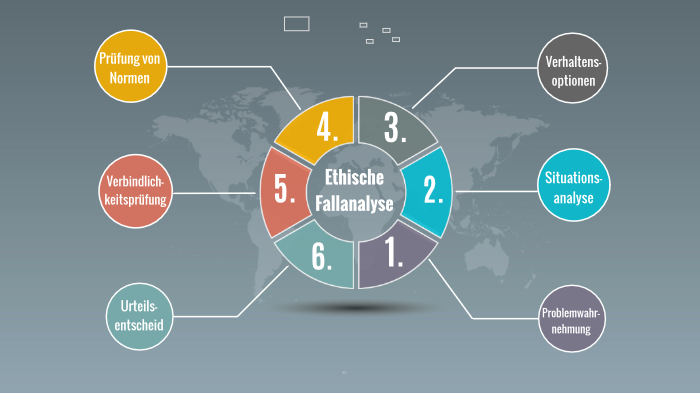 Ethische Fallanalyse by Daniel Hofheinz on Prezi