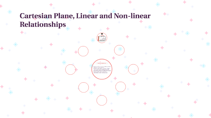 Cartesian Plane, Linear and Non-linear Relationships by Marc Snelson