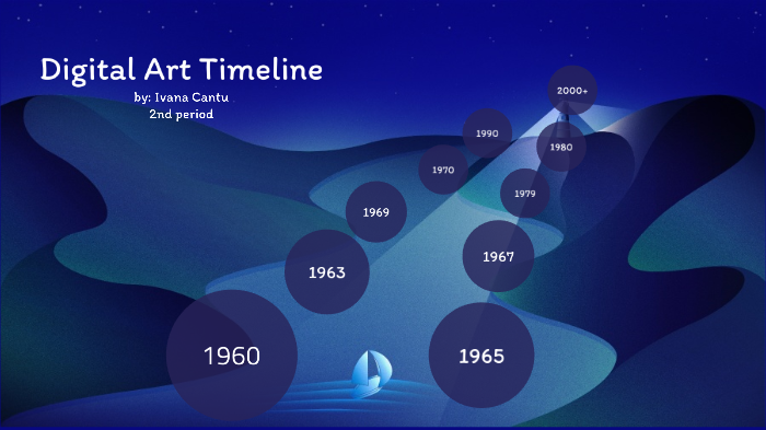 Digital Art Timeline by Ivana Cantu on Prezi