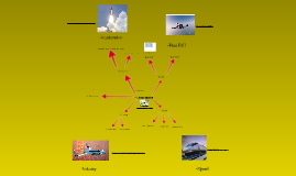 Linear Motion Concept Map by Joseph Oldham on Prezi