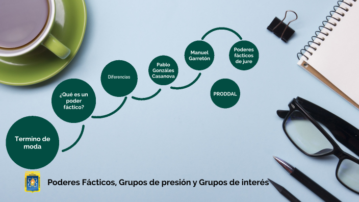 Poder Factico by Cristhian Jeff Díaz on Prezi