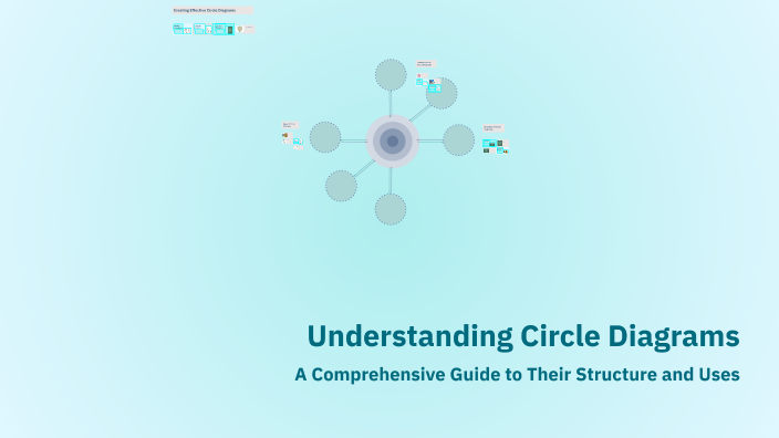 Understanding Circle Diagrams by Lyxen on Prezi