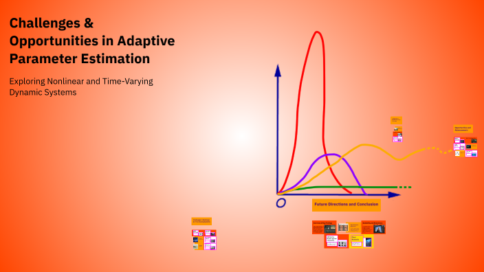 Challenges And Opportunities In Adaptive Parameter Estimation By Ashwini On Prezi
