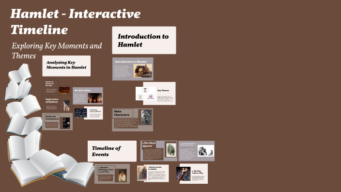 Interactive Hamlet Timeline by Reanna Rodrigues on Prezi