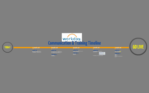Workday Communication & Training Plan by Client Productivity on Prezi