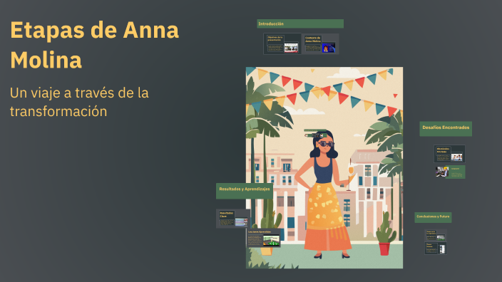 Etapas de Anna Molina by Anna Molina on Prezi