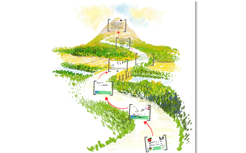 Avid College Research Project by Brigétte Rivét on Prezi