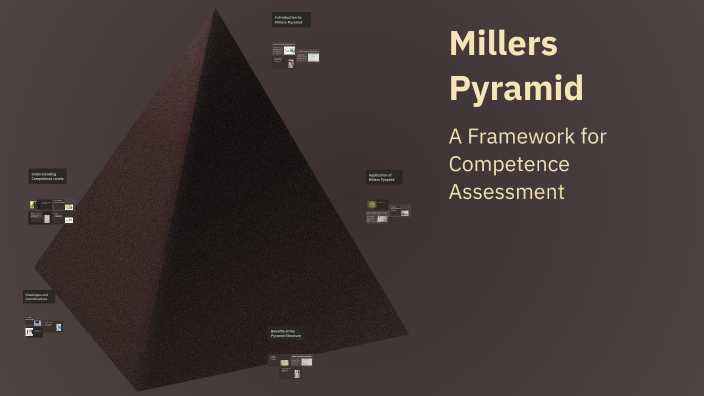 Millers Pyramid by Lim Law on Prezi