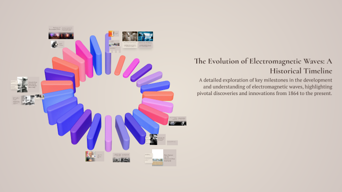 The Evolution of Electromagnetic Waves: A Historical Timeline by NAOMI ...