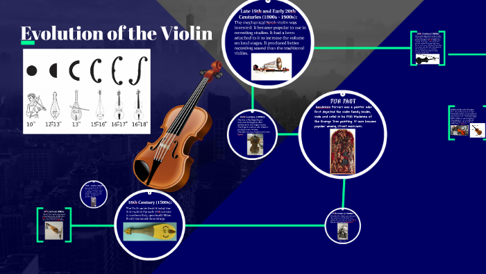Evolution of the Violin by Priscilla Fofah on Prezi