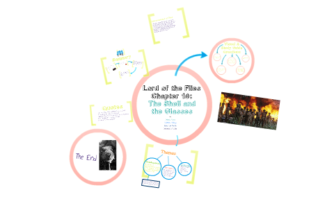 Lord of the Flies Chapter 10: The Shell and the Glasses Summary by ...