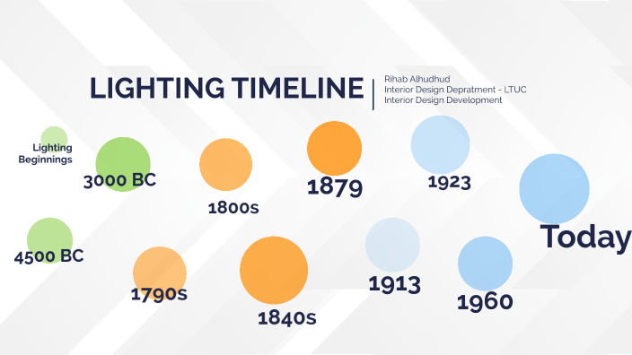 History of the Lighting Design by Rihab Alhudhud on Prezi