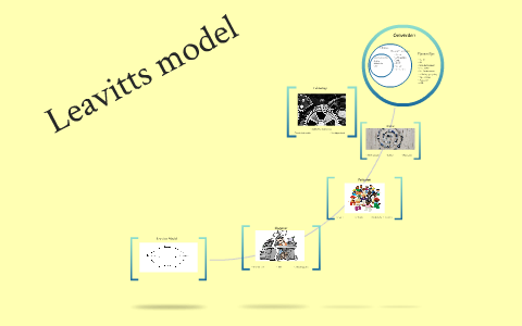 Leavitts Model by kathrine nielsen on Prezi