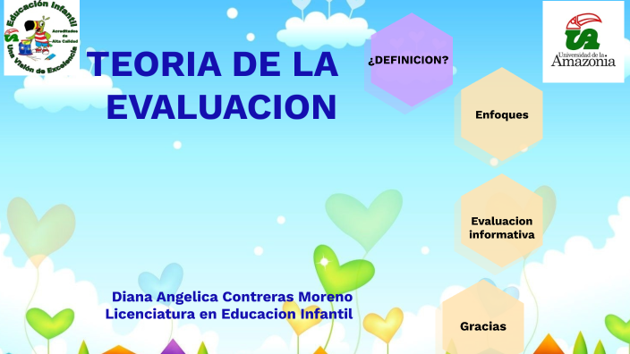 Teoria de la Evaluación by angelica contreras on Prezi Teoria de la Evaluación by angelica contreras on Prezi