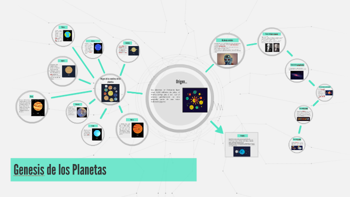 Genesis de los Planetas by josefa figueroa jara on Prezi