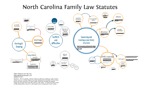 North Carolina Family Law Statutes by Adam Robinson on Prezi