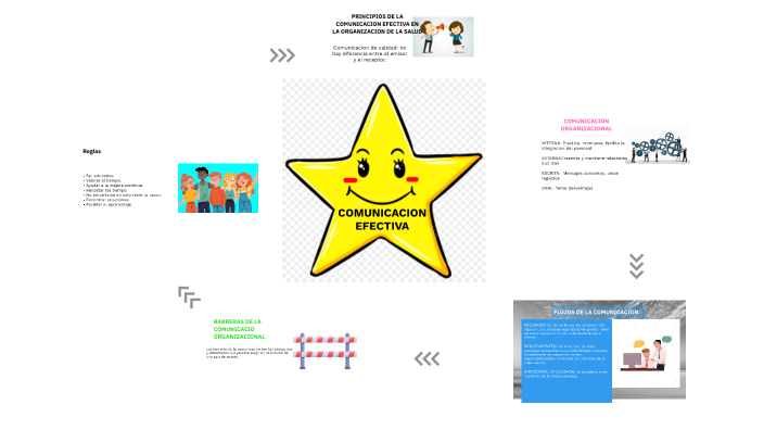 COMUNICACION EFECTIVA by arley garzon on Prezi