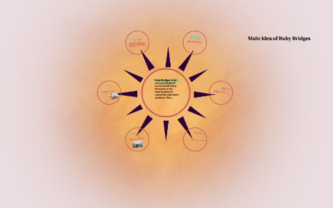 The main idea of the story of Ruby Bridges is that Ruby Brid by Laurie ...