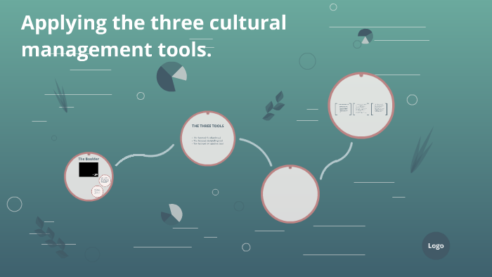 Applying the three cultural management tools. by gabriella losoya on Prezi