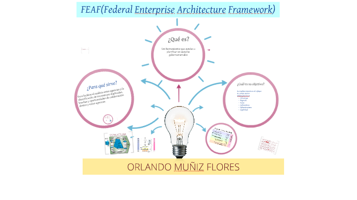 FEAF(Federal Enterprise Architecture Framework) by Orlando Muñiz on Prezi