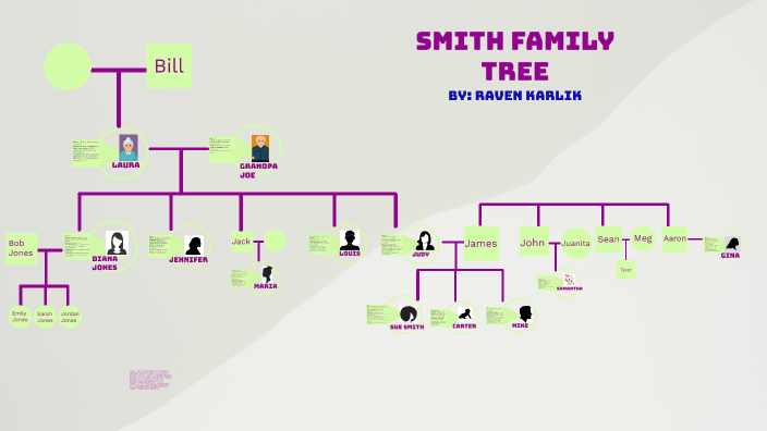 Smith Family Tree by Raven Karlik on Prezi