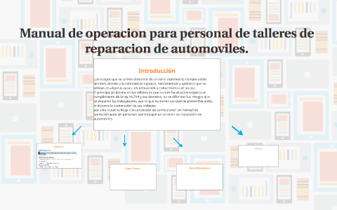 Introducción by alexa zavala on Prezi