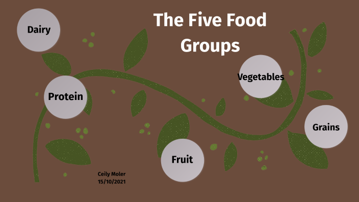 five food groups by rory michele on Prezi