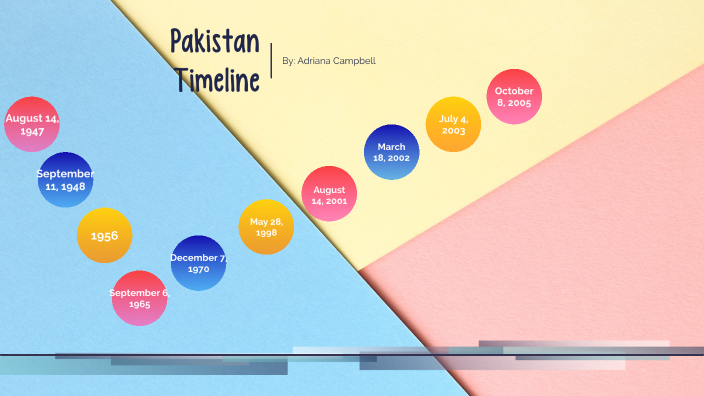 Pakistan Timeline by Adriana Campbell on Prezi