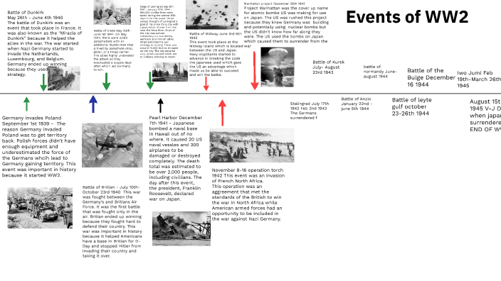 WW2 by Alessa Raucci on Prezi
