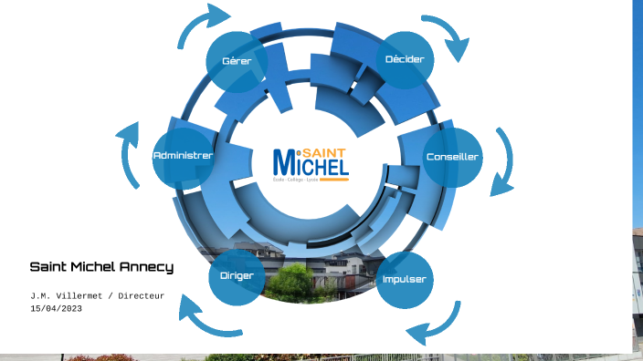 Saint Michel Annecy by Jean-Marc VILLERMET on Prezi