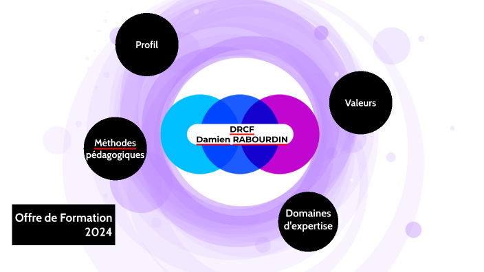 DRCF - Offre de formation by Damien Rabourdin on Prezi