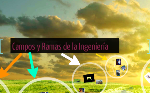Campos y Ramas de la Ingeniería by Diana Montiel on Prezi