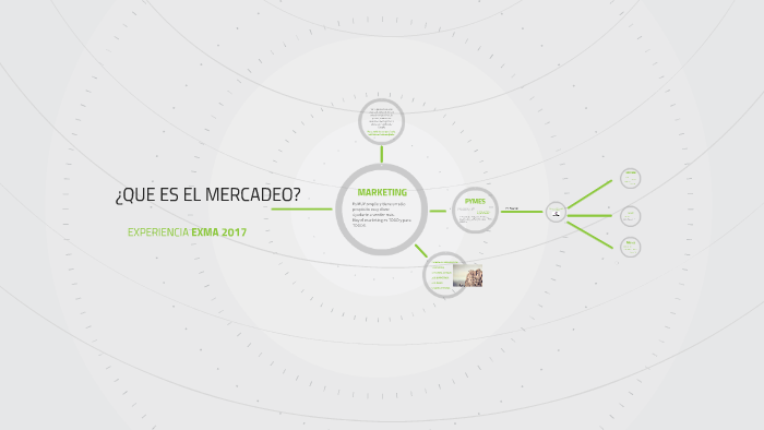 ¿QUE ES EL MERCADEO? by xiomara gaviria