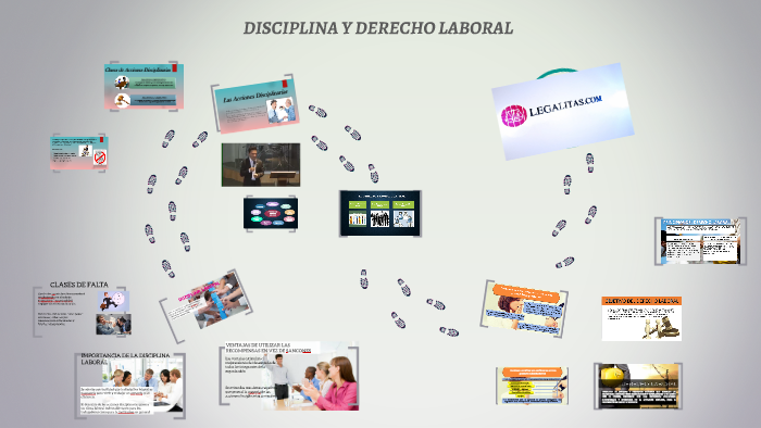 DISCIPLINA Y DERECHO LABORAL by Maria Garcia on Prezi