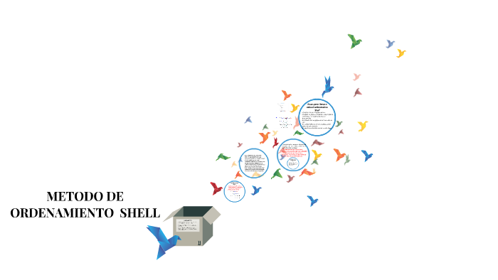 METODO DE ORDENAMIENTO SHELL by Javier Lopez on Prezi