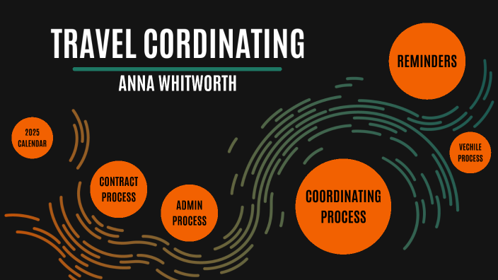 FINAL by anna whitworth on Prezi