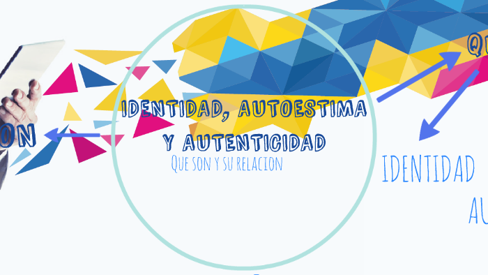 IDENTIDAD, AUTOESTIMA Y AUTENTICIDAD by Laura Maria Metaute Céspedes on ...