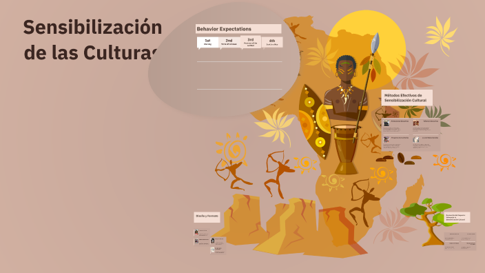 Sensibilización de las Culturas by kathe reyes on Prezi