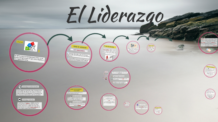 El Liderazgo by Fanny Villalobos on Prezi