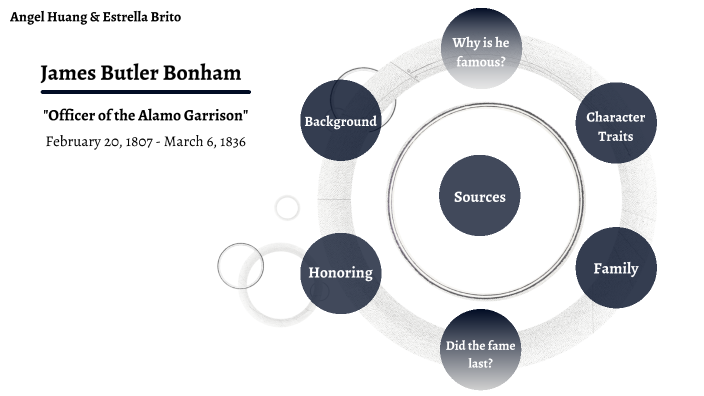 James Butler Bonham by Angel Huang on Prezi