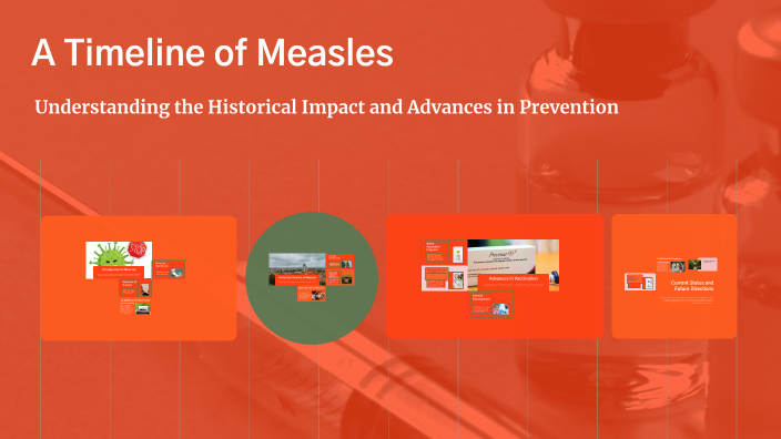 A Timeline of Measles by Shannon Moyte on Prezi
