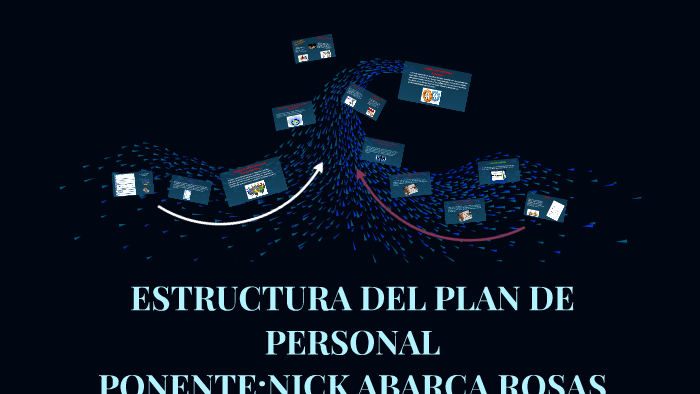 ESTRUCTURA DEL PLAN DE PERSONAL by RENZO APAZA on Prezi