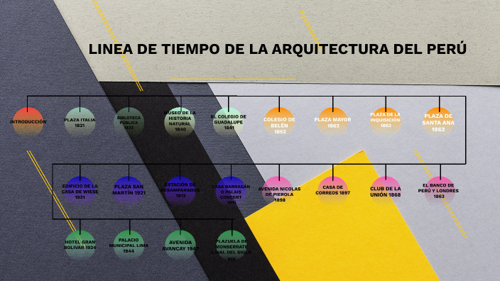 DISEÑO DEL PERU by edwar mantilla tasilla on Prezi