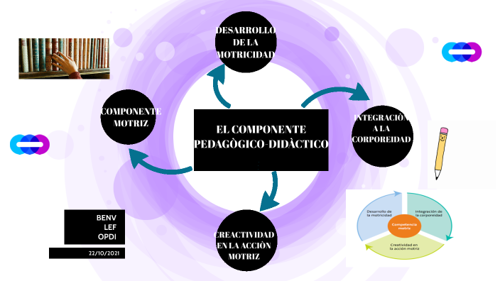 "Desarrollo de la motricidad", “Integración de la corporeidad” y ...