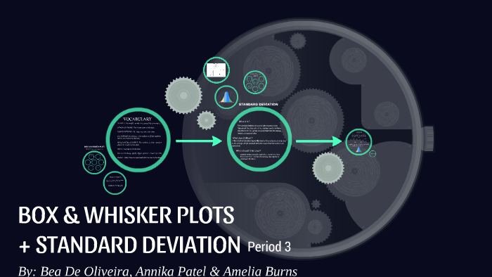 BOX & WHISKER PLOTS + STANDARD DEVIATION by Bea D on Prezi