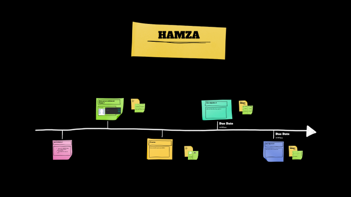 Hamza by Rayan Ettaqi on Prezi