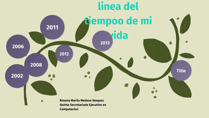 Linea del Tiempo de Mi vida by Roxana Mendoza on Prezi