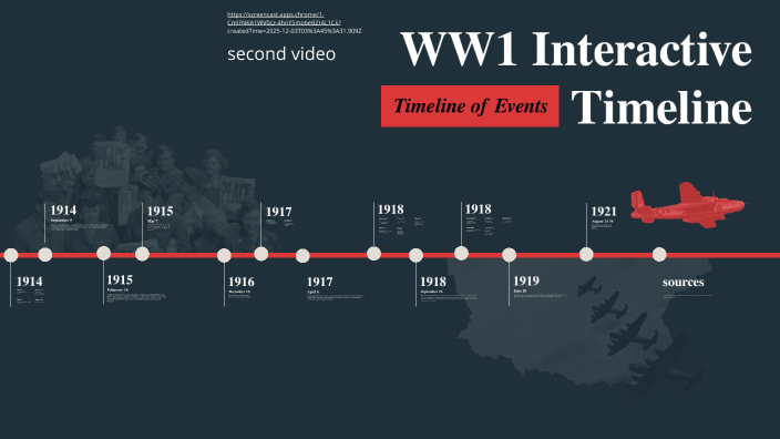WW1 Interactive Timeline by Joseph McGinney on Prezi