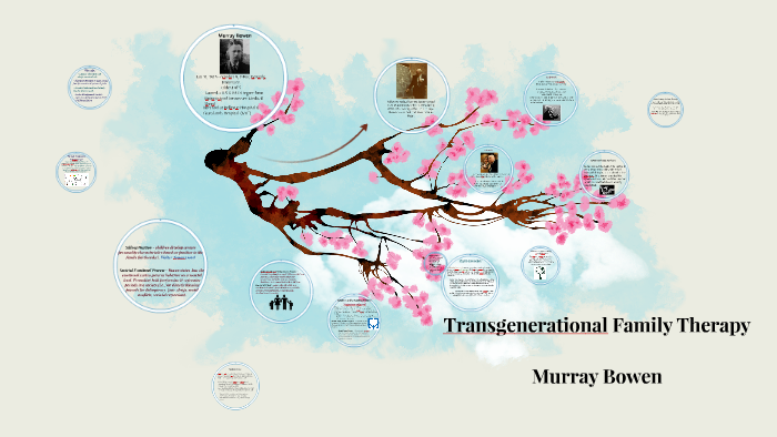 Transgenerational Family Therapy by Lisa Fennelly on Prezi