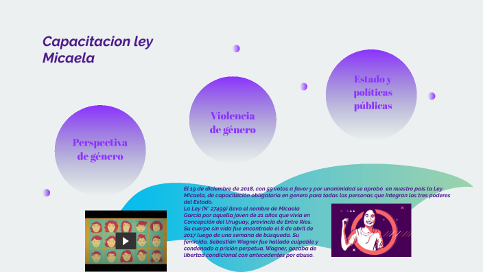 Capacitacion Ley Micaela by Dario Gonzalez Peralta on Prezi